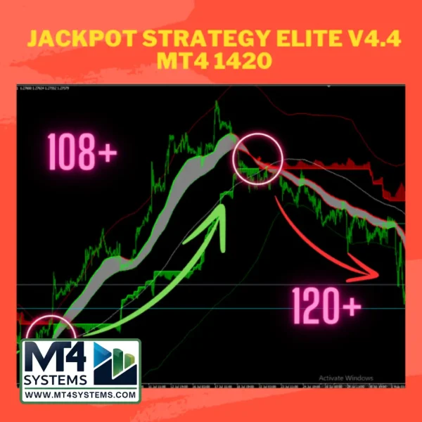 JackPot Strategy Elite MT4 V4.4 – 1420+